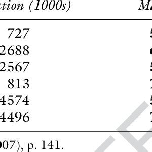 GCC Population By Sex Download Table