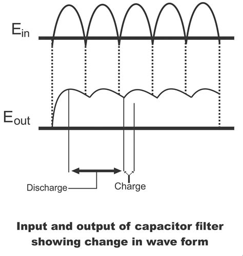 Filter Circuit And Need Of Filters In Electronics Electronic Clinic
