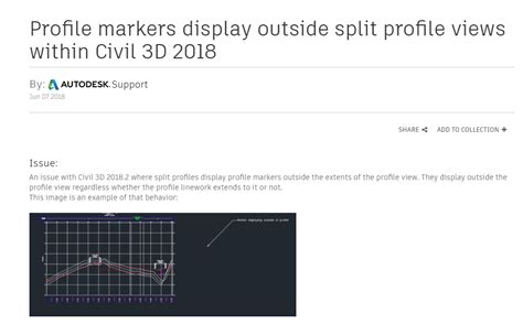 solved 2018 3 update now pvi markers showing up outside the profile