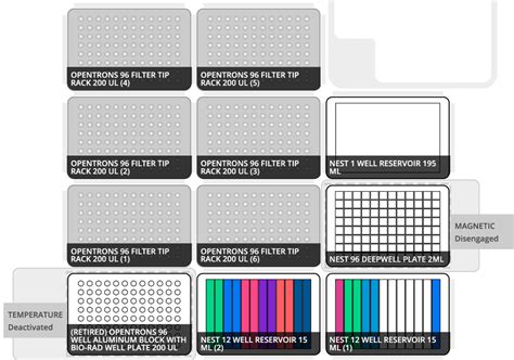 Plant Rna Extraction Kit Zymo Shop Offers Th