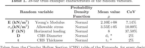 figure 1 from reliability based robust design optimization of steel