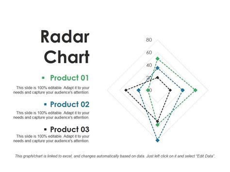Radar Chart Ppt PowerPoint Presentation Deck