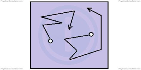 Mean Free Path Icalculator™