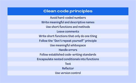 Master Clean Code Principles And Best Practices Engx Space