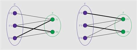 Graph Theory Counting Bipartite Maximum Matchings With Distinct