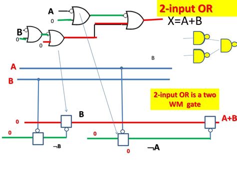 Ppt Application Of Feynman Like Notation To Synthesis Of Circuits From Memristors Powerpoint