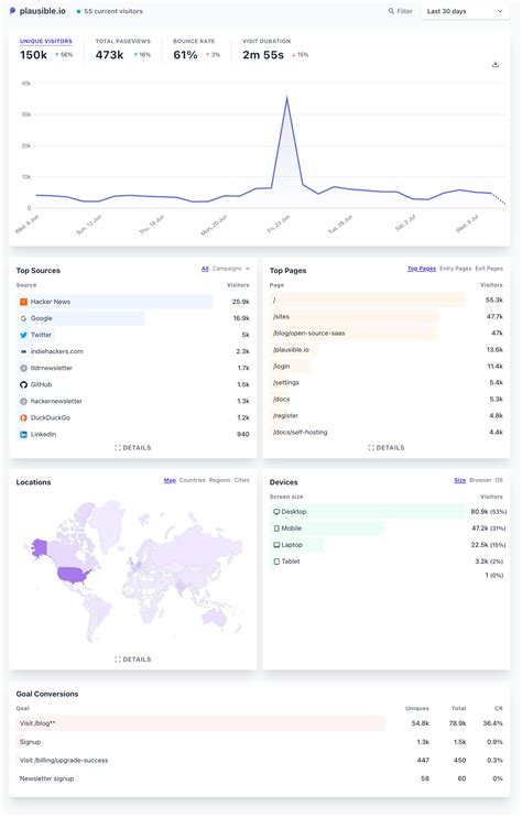 github baumrock rockanalytics