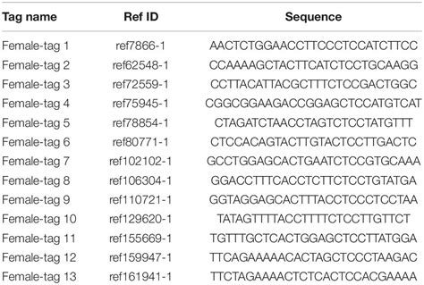 Frontiers Identification Of Sex Specific Markers Through 2b Rad Sequencing In The Sea Urchin