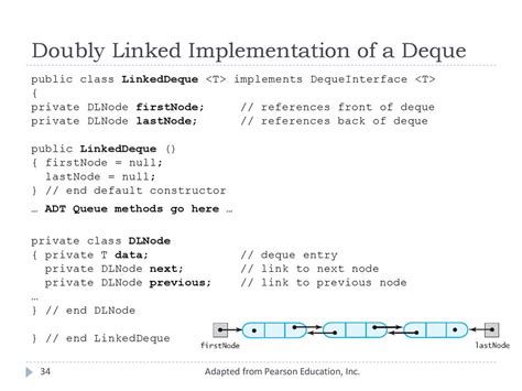 Queue Deque And Priority Queue Implementations Ppt Download