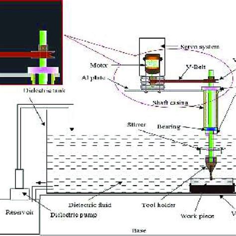 Pdf Process Optimization For Electro Discharge Drilling Of Metal Matrix Composites