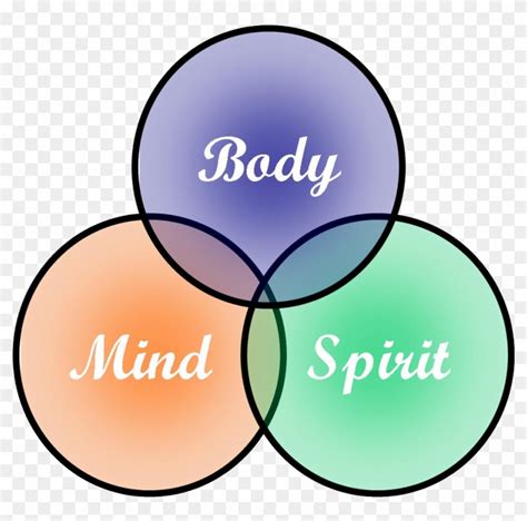Mind Body And Soul Clipart 5772619 Clipart Library