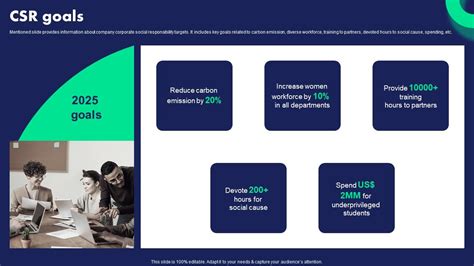 Startup Company Profile Csr Goals Ppt Professional Cp Ss Ppt Template