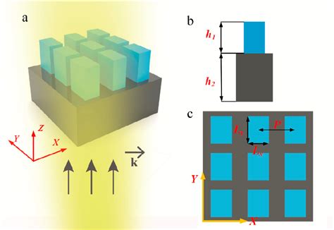 Figure 1 From Transmit Array Metasurface Based Tunable Polarizer And High Performance Biosensor