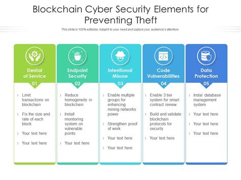 Blockchain Cyber Security Elements For Preventing Theft Presentation