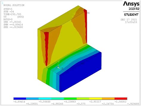 20 Deflection Mm Of M H Md Model Predicated By Ansys For Fc 25 Mpa Download Scientific Diagram