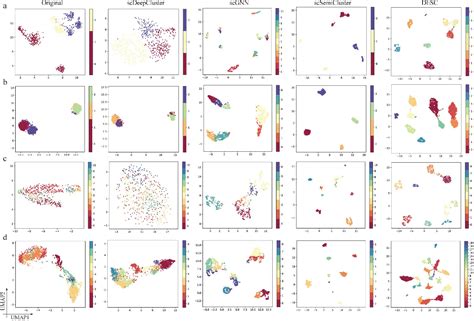 Figure 5 From A Comparison Of Deep Learning Based Pre Processing And