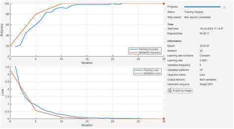 Imagepretrainednetwork Pretrained Neural Network For Images Matlab