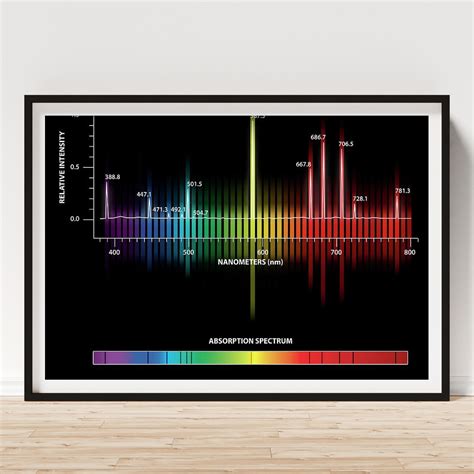 Helium Emission And Absorption Spectra Poster By Science Photo Library Science Photo Gallery