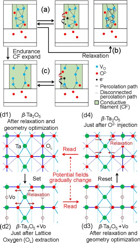 Figure 10 From Reram Cim Fluctuation Pattern Classification By Cnn