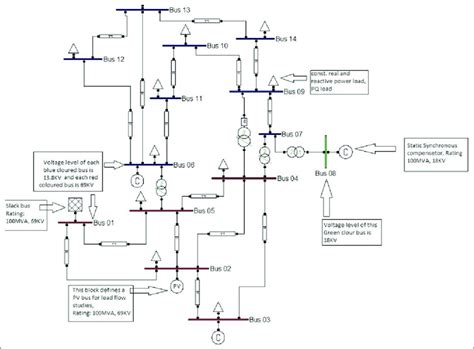 Ieee 14 Bus Psat Model Download Scientific Diagram