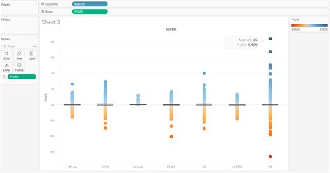 Exploratory Data Analysis With Tableau Online Courses Learning Paths And Certifications