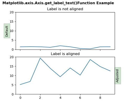 Python 中的 Matplotlibaxisaxisgetlabeltext 函数 码农参考 Python 中的 Matplotlibaxisaxisgetlabeltext 函数 码农参考