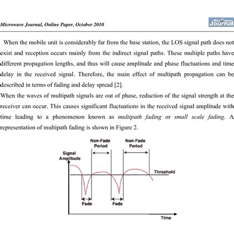 Representation Of Multipath Fading Download Scientific Diagram Representation Of Multipath Fading Download Scientific Diagram
