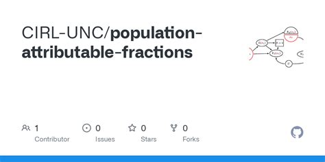 Github Cirl Uncpopulation Attributable Fractions