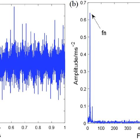 A Original Vibration Signal And B Frequency Spectrum Of Vibrating