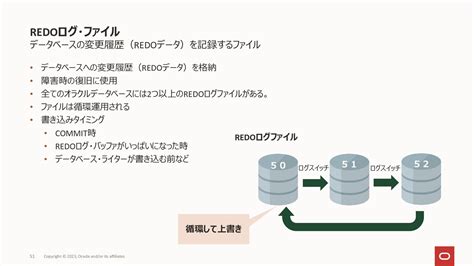 Oracle Database入門 アーキテクチャ編 Speaker Deck