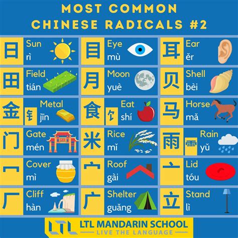 The 54 Most Common Chinese Radicals Save And Remember Very Useful