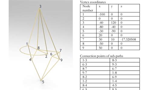 Scaled Visual Of The Maze Belonging To Shortest Path Problem Units Si