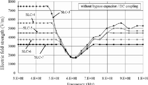 Figure 1 From Emc 09 Kyoto A Technology For Evaluating Lsi Radiated Immunity Using Stripline