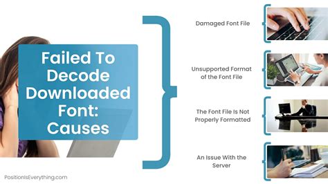 Quick Solution Of Failed To Decode Downloaded Font Error Position Is Everything