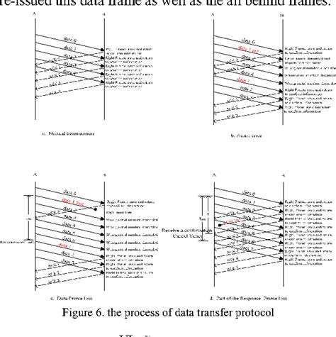 Figure 6 From Design Of Remote Upgrade Of Equipment Monitoring System
