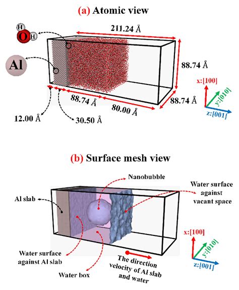 Aluminum Atomic Structure 3d
