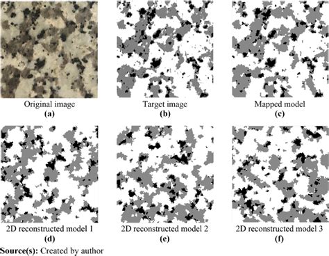 Reconstruction Of The Granite Microstructures Through Mapping And Using Download Scientific