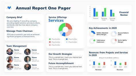 One Pager Annual Report Powerpoint Template Slidemodel