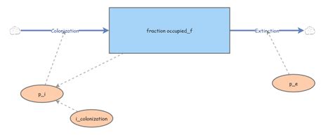 Lab 6 Part 2 Insight Maker