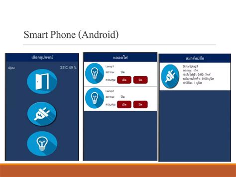 Home Automation Using Iot And Aws Cloud Technology Pdf Cloud Computing Internet