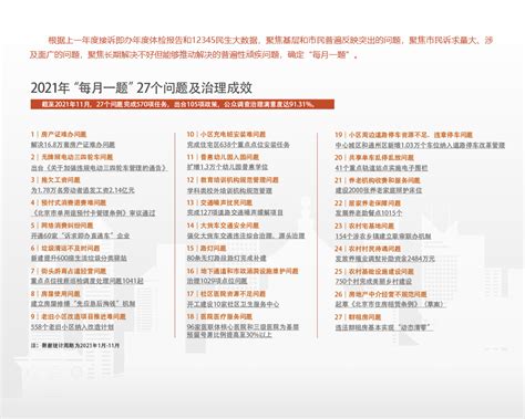 接诉即办改革首都之窗北京市人民政府门户网站