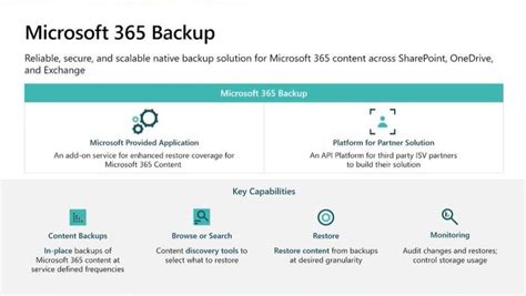Microsoft 365 Backup And Archive Services