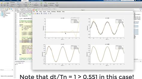 Unit 56 Numerical Methods Practical Considerations Youtube