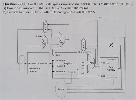 Solved Question 2 2p For The Mips Datapath Shown Below