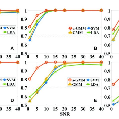 Figure Activation Level Feature Extraction And Classification Strategy Download Scientific