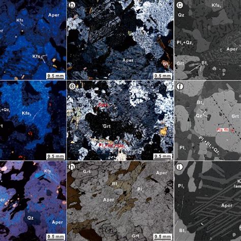 Garnet Compositional Profile Also Shown In Figs 4 And 5 Of The Mafic Download Scientific