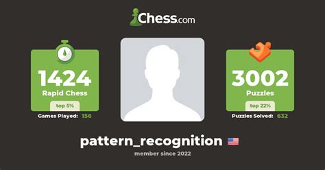 Henry Chuang Pattern Recognition Chess Profile