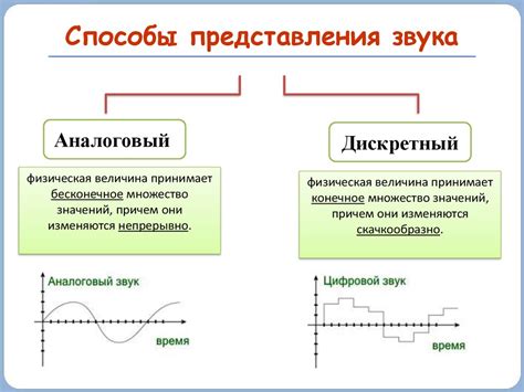 Кодирование звуковой информации Информатика и ИКТ 8 класс презентация онлайн