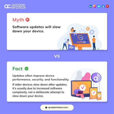 Qcodes Infotech Llp On Linkedin Techmyths Qcodesinfotech