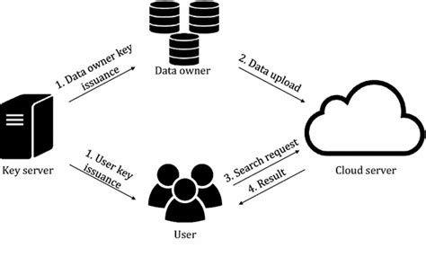 Overview Of The Similarity Search Scheme Download Scientific Diagram